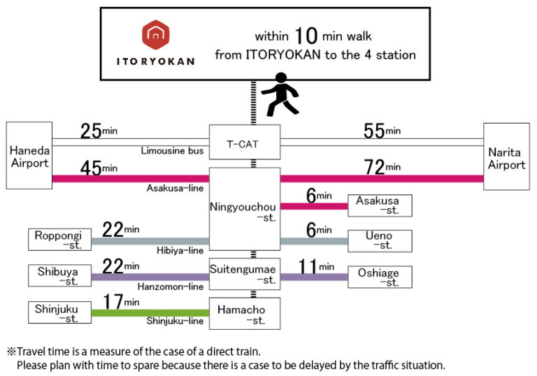 Access - ITO RYOKAN - NIHONBASHI NINGYOCHO